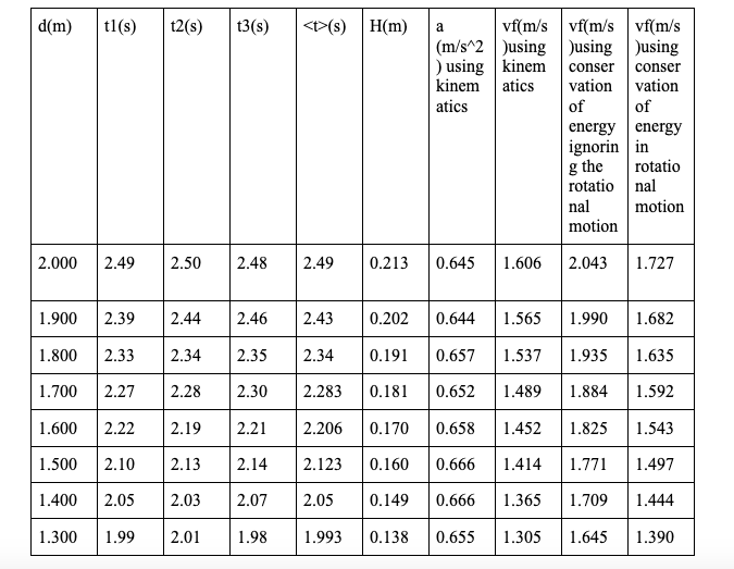 Solved 1) Distance Vs Time Graph o Use Excel to plot | Chegg.com