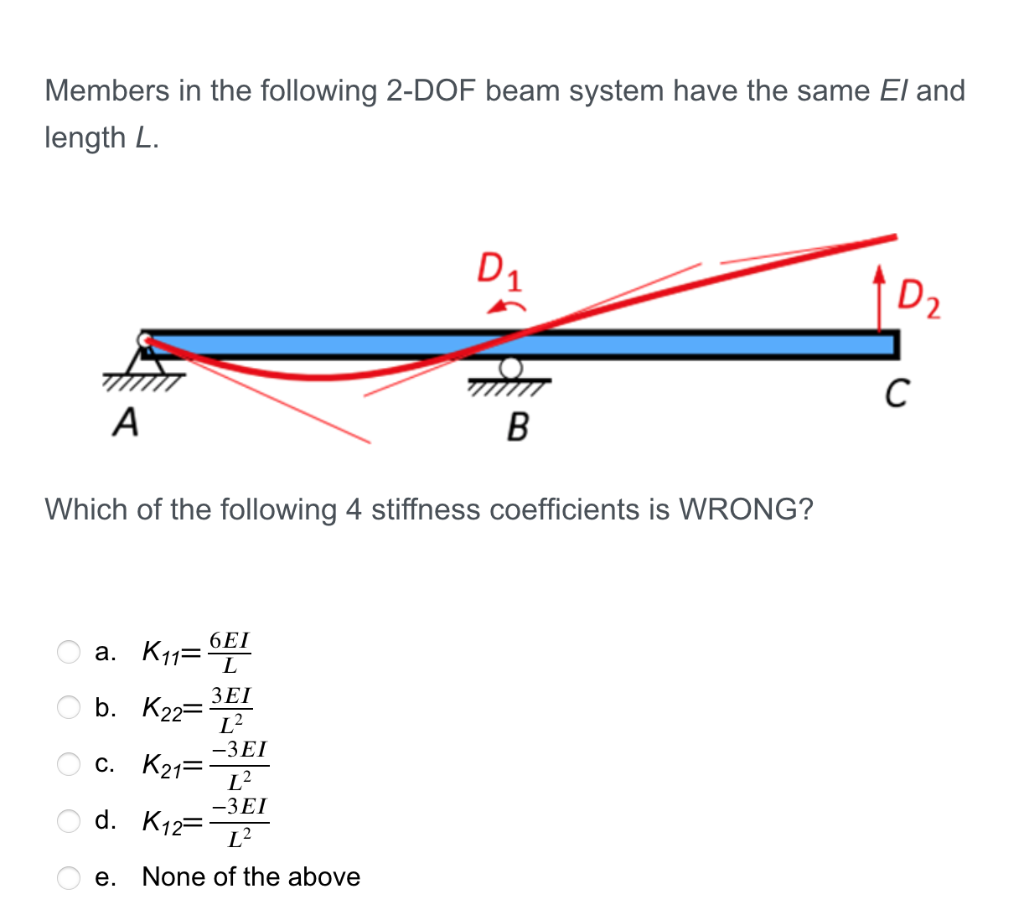 Solved Members in the following 2-DOF beam system have the | Chegg.com