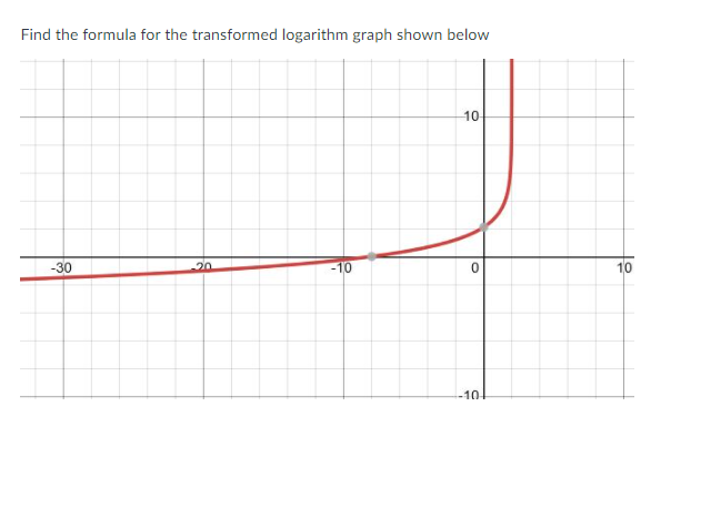 Solved Find the formula for the transformed logarithm graph | Chegg.com