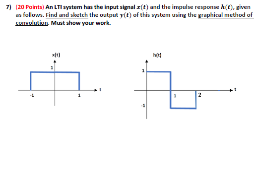 Solved 7) (20 Points) An LTI system has the input signal | Chegg.com