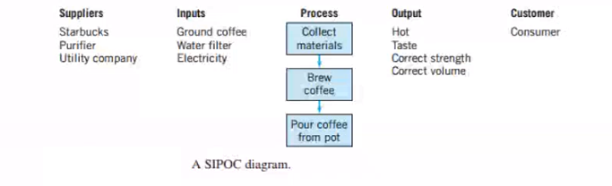 Solved Construct a detailed SIPOC diagram for a burger | Chegg.com