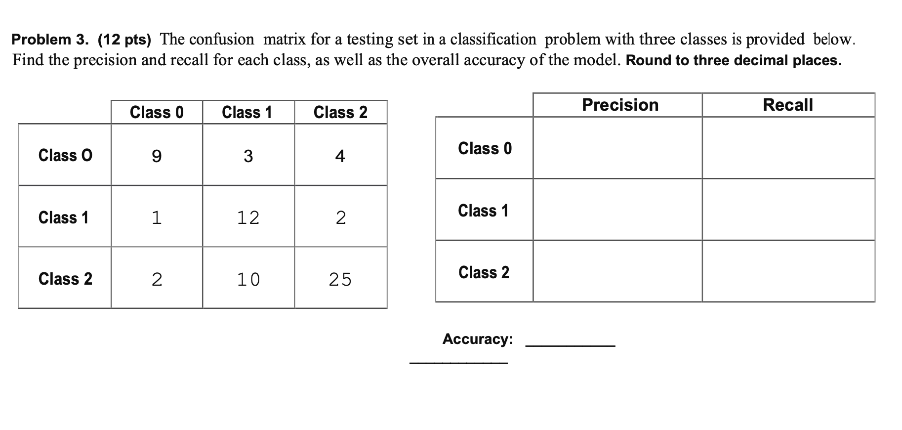 Solved Problem 3. (12 pts) The confusion matrix for a | Chegg.com
