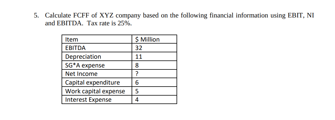 Solved 5. Calculate FCFF of XYZ company based on the | Chegg.com