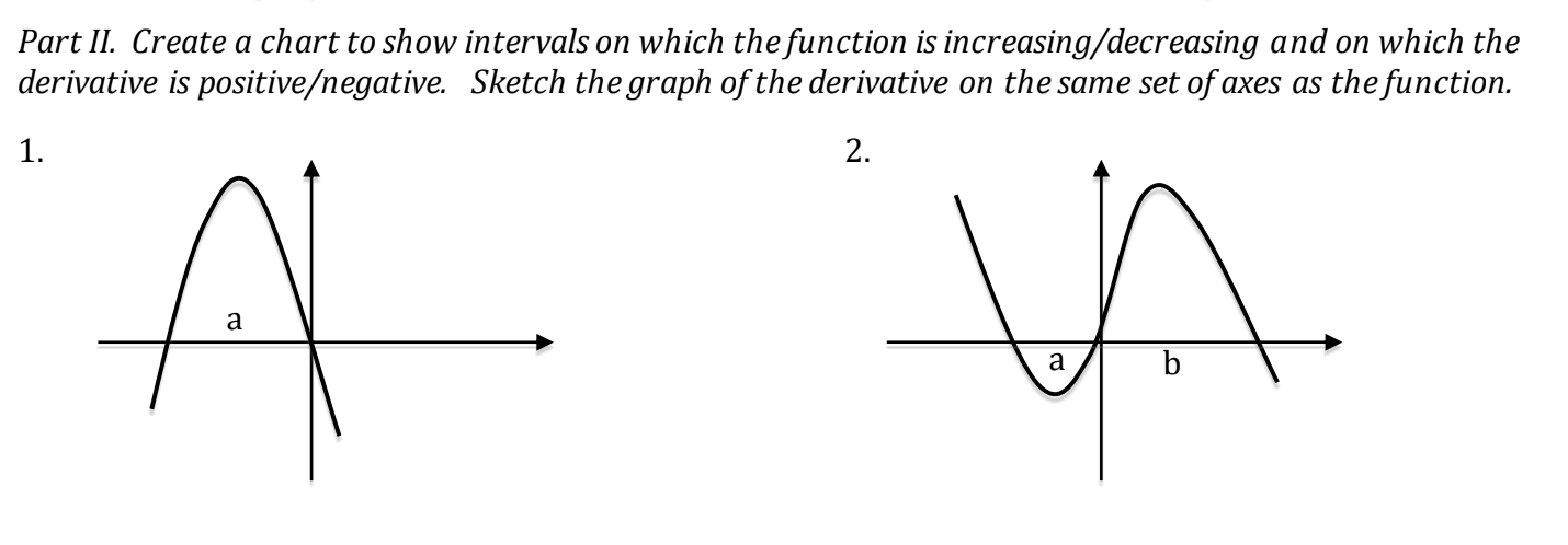 Solved Part II. Create a chart to show intervals on which | Chegg.com