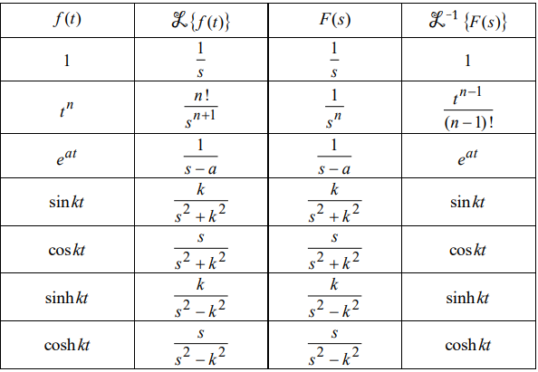 Solved answered using only the formulas included here and | Chegg.com