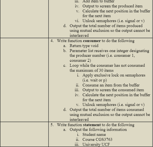 Solved Assignment requirements 1. Two producers 2. Two | Chegg.com