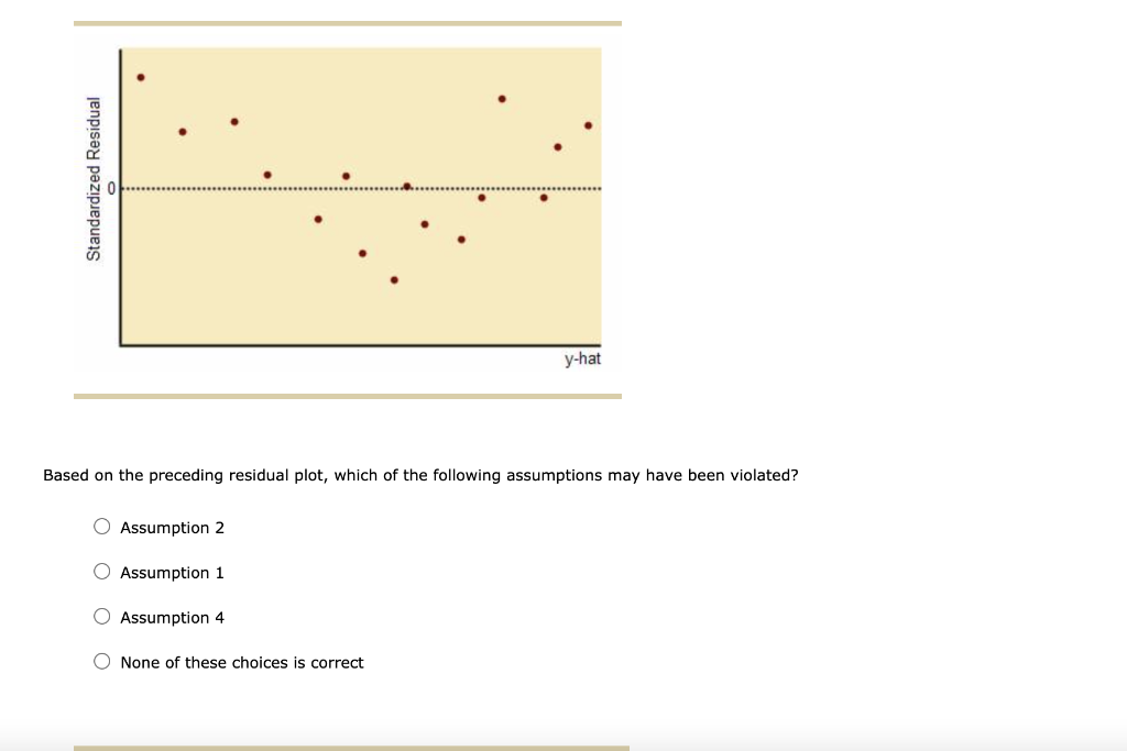 Solved 2. Model assumptions In a multiple regression model | Chegg.com