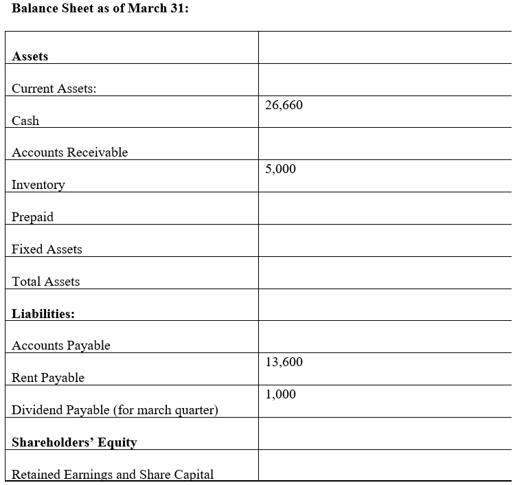 Solved I got most of the questions complete, I just need | Chegg.com