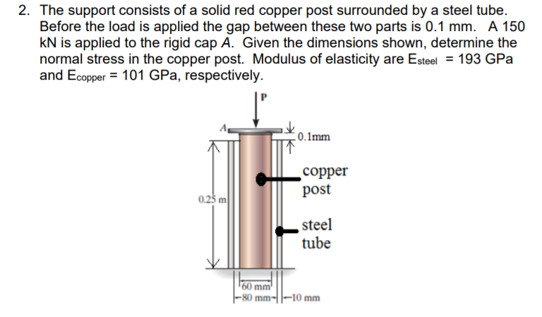 Solved 2. The support consists of a solid red copper post | Chegg.com