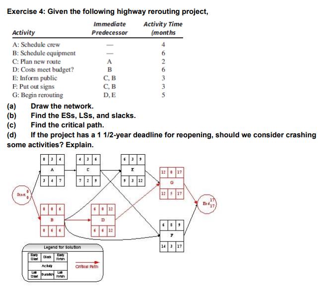 Solved Exercise 4: Given the following highway rerouting | Chegg.com