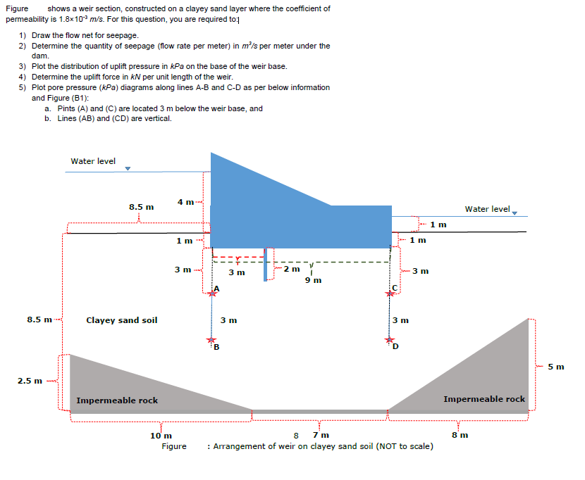 Solved Figure shows a weir section, constructed on a clayey | Chegg.com