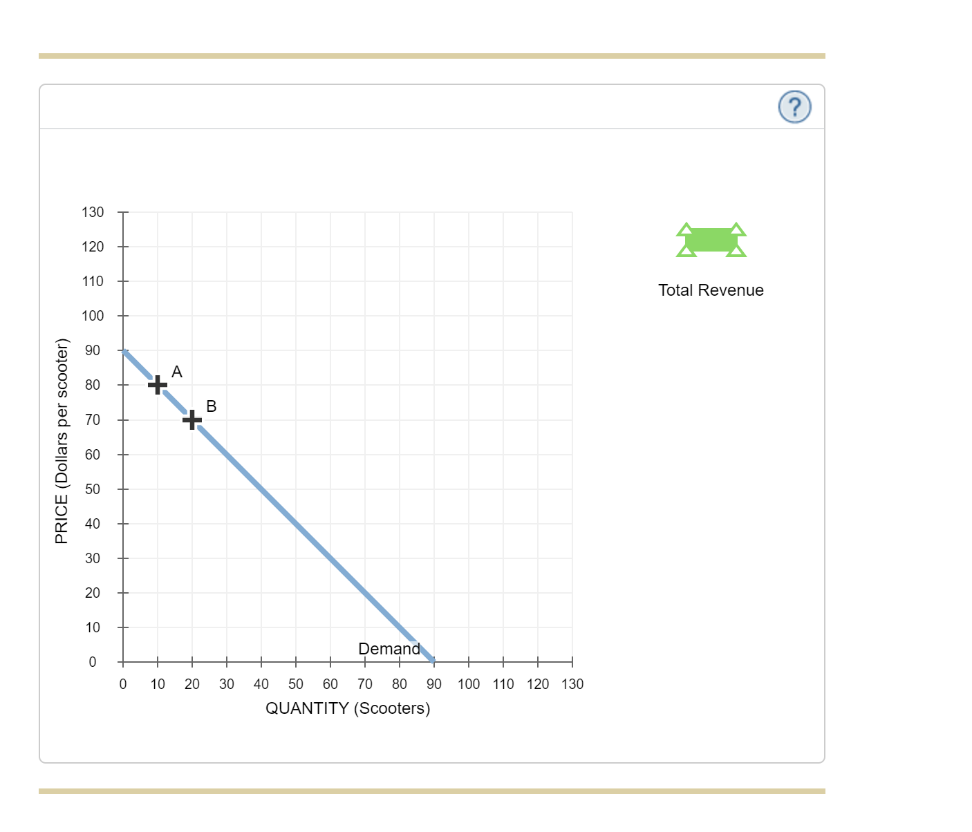 Solved Total RevenueOn the following graph, use the green | Chegg.com