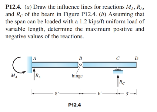 Solved P12.4. (a) Draw the influence lines for reactions | Chegg.com