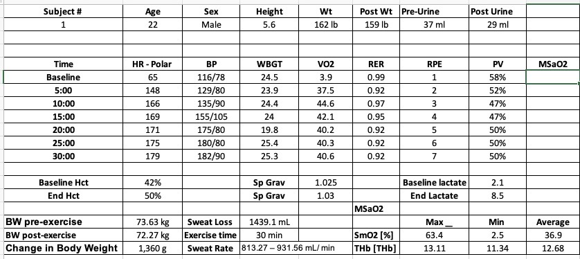 Solved This is a common technique used to determine sweat | Chegg.com