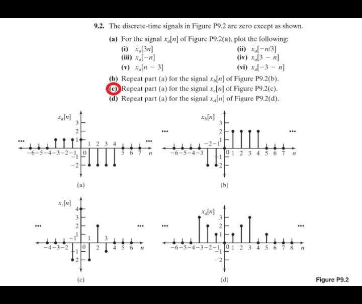 Solved 9.2. The discrete-time signals in Figure P9.2 are | Chegg.com