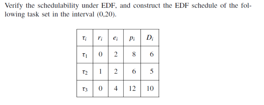 Verify the schedulability under EDF, and construct | Chegg.com