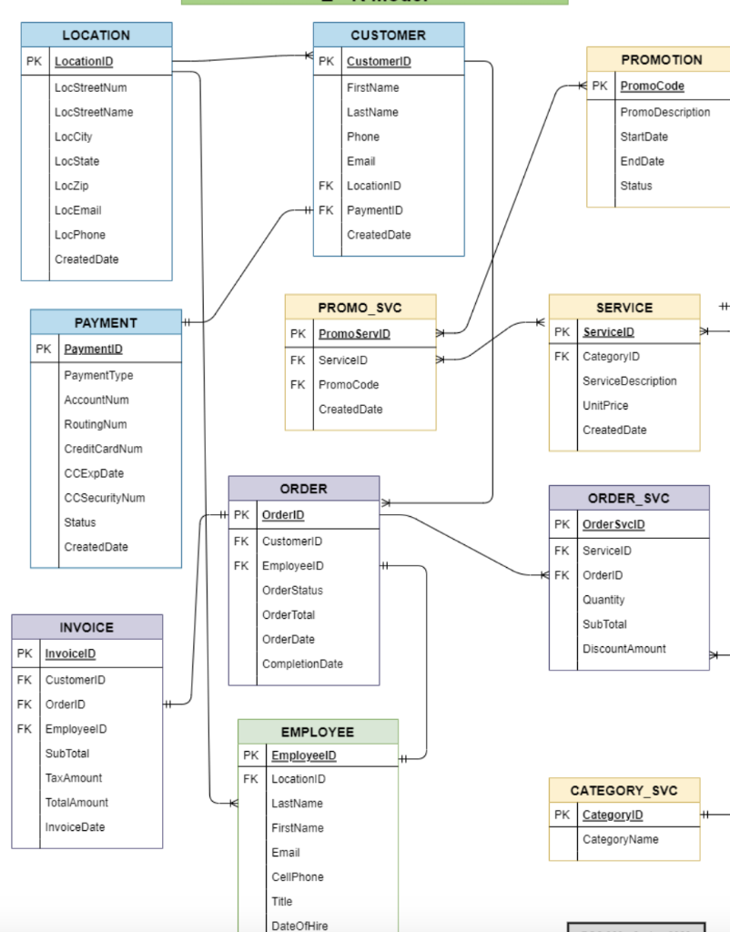 Solved Query 1 Write a SQL query that returns the service | Chegg.com