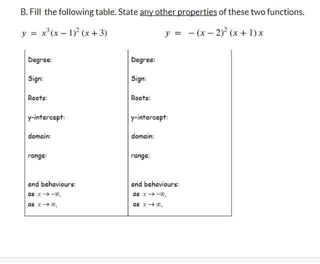 Solved 2A. Using graphing software (desmos), fill in the | Chegg.com