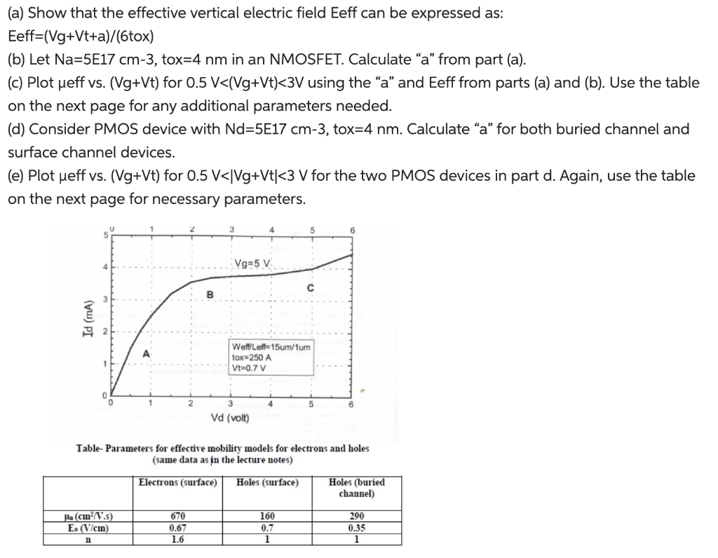 (a) Show that the effective vertical electric field | Chegg.com
