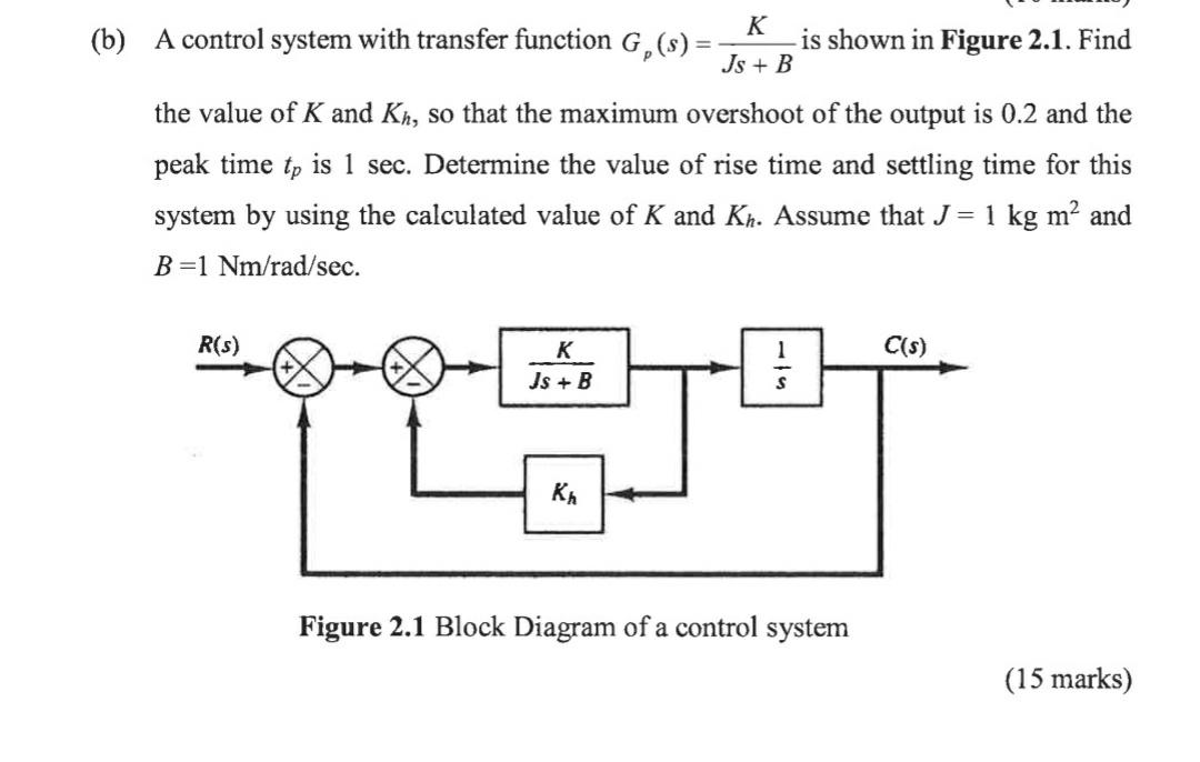 Solved K (b) A control system with transfer function G, (s) | Chegg.com