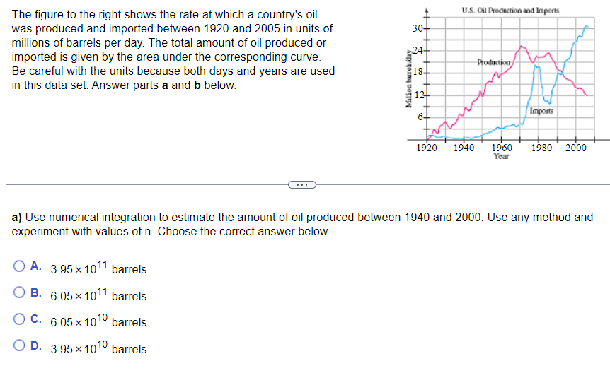 Solved The figure to the right shows the rate at which a | Chegg.com