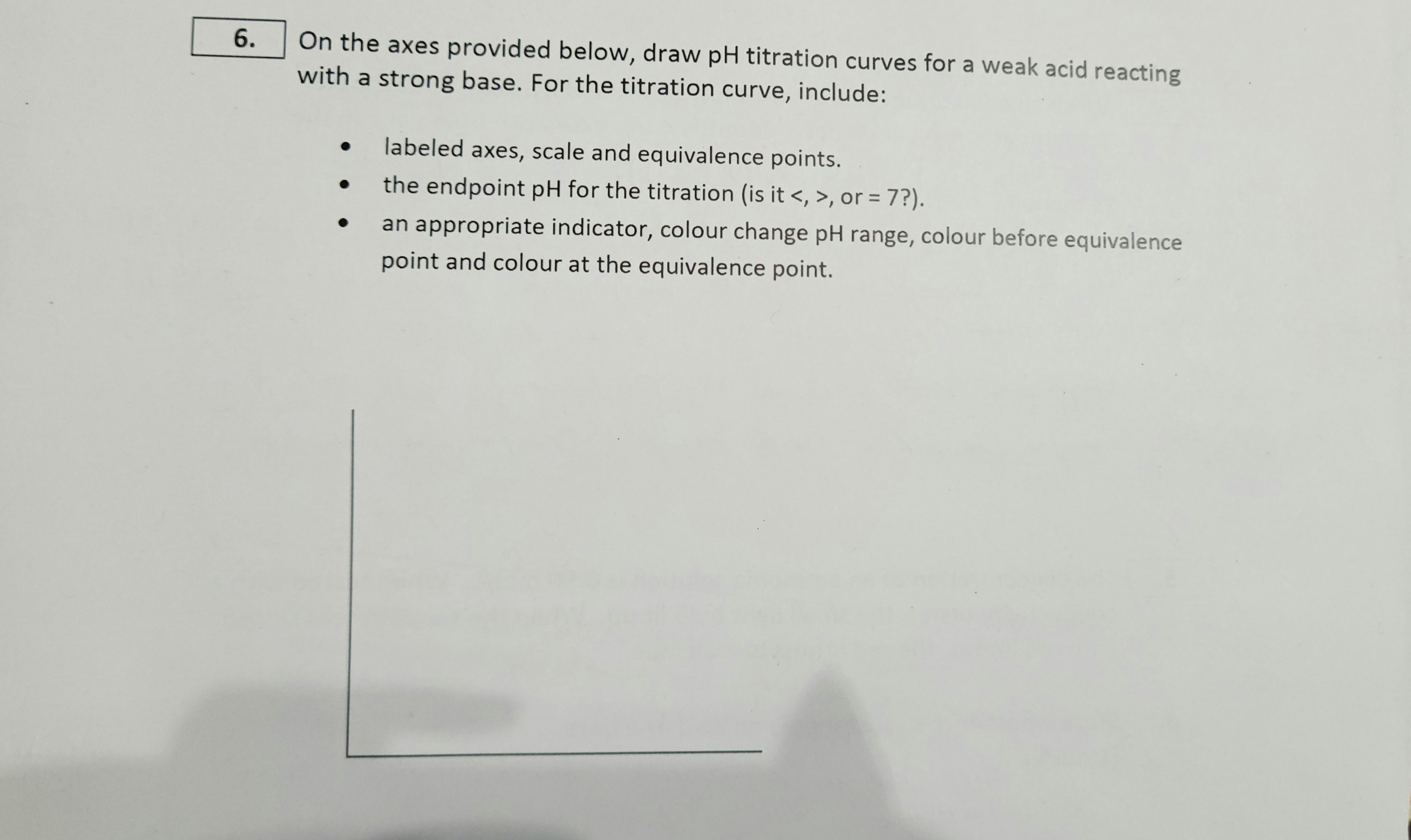 Solved On the axes provided below, draw \\( \\mathrm{pH} \\) | Chegg.com
