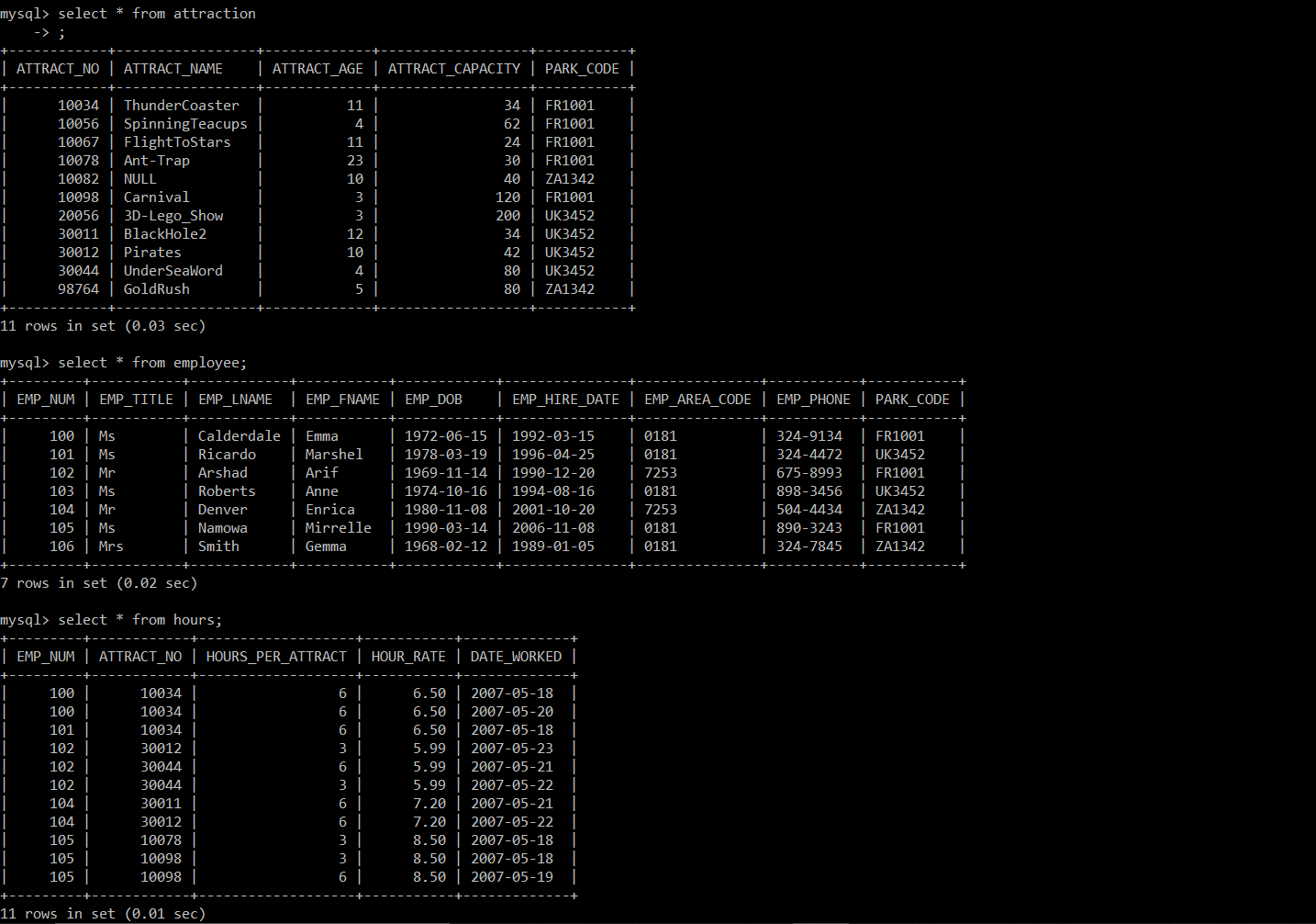 Solved using mysql please answer these two questions. #5. | Chegg.com