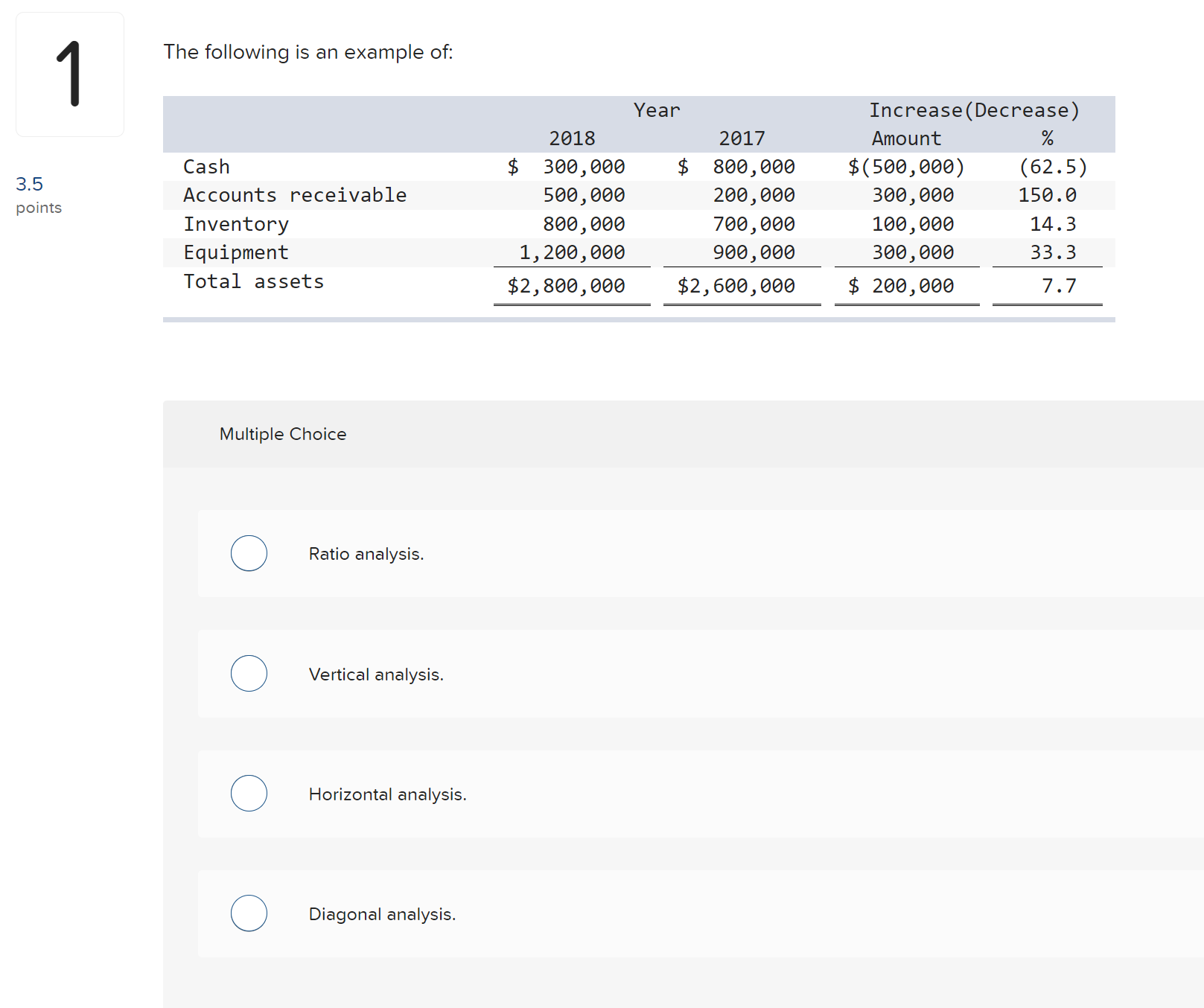 Solved The following is an example of: Multiple Choice Ratio | Chegg.com