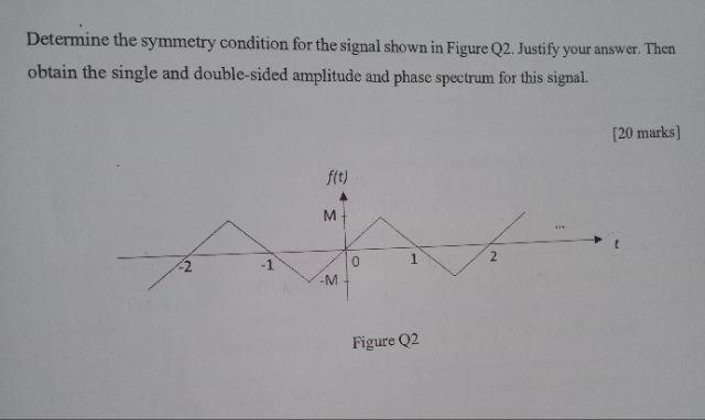 Solved Determine the symmetry condition for the signal shown | Chegg.com