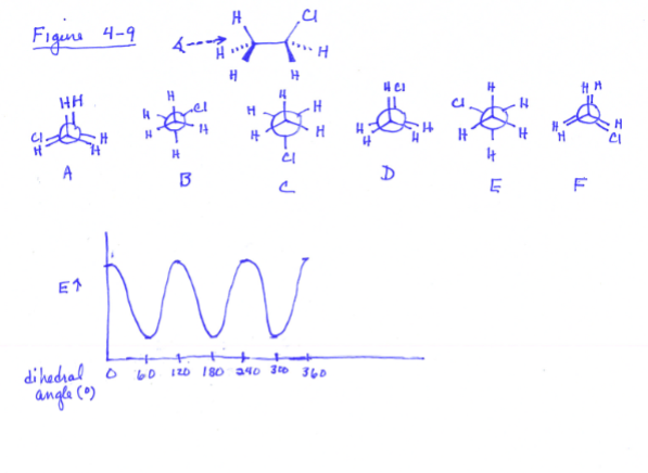 Solved Match the conformers in Figure 4-9 to the position on | Chegg.com
