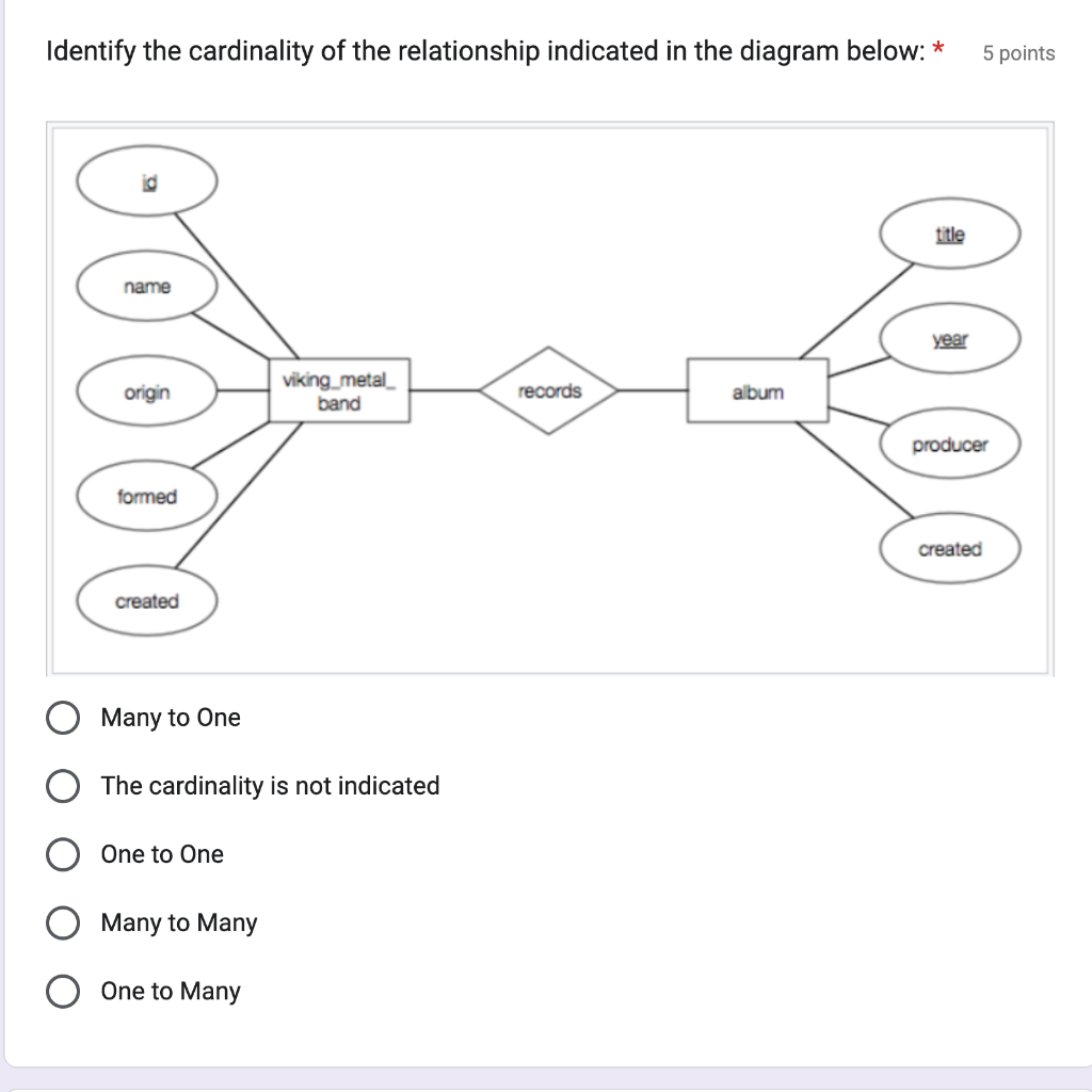 Solved Identify the cardinality of the relationship | Chegg.com