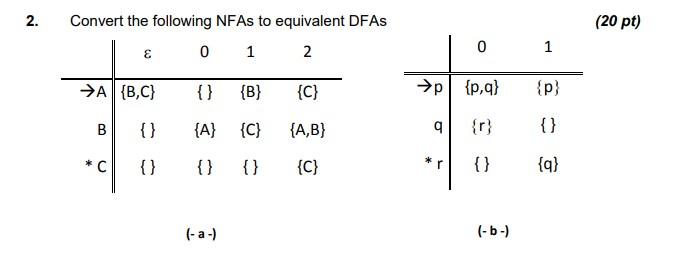 Solved 2. Convert the following NFAs to equivalent DFAs E | Chegg.com