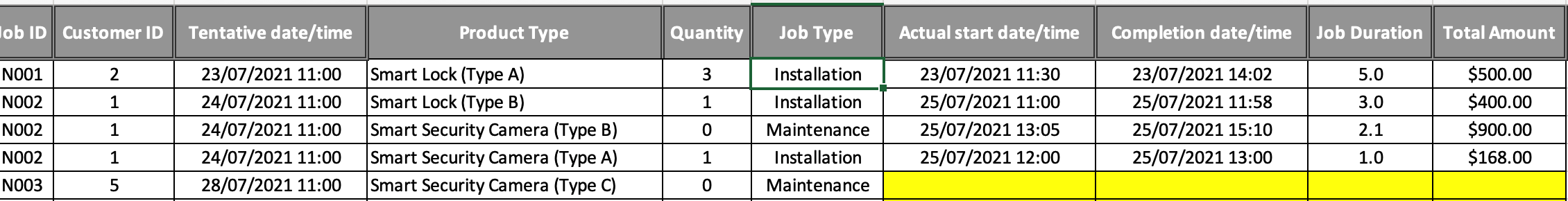 Solved A user form named “Main Menu” is presented upon | Chegg.com