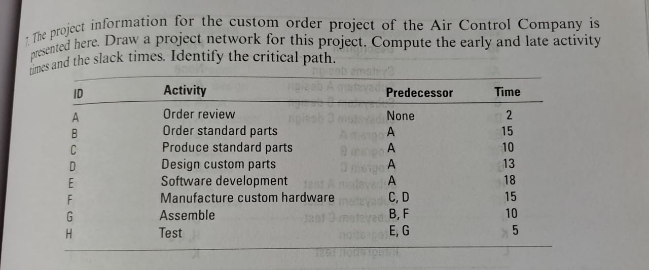 Solved The project information for the custom order project | Chegg.com