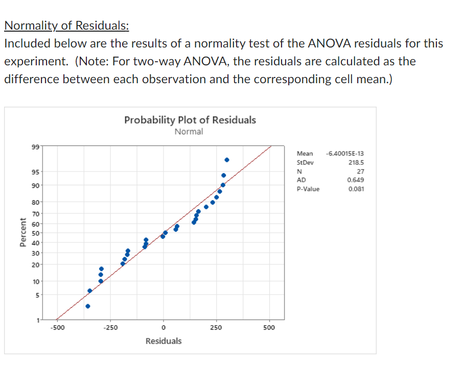 Solved Normality Of Residuals Included Below Are The