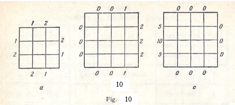Solved Problems 1. Applying the Liebmann method of | Chegg.com