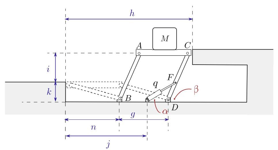 Mechanism four bars for elevation Figure 1 shows the | Chegg.com