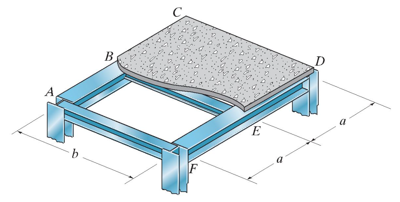 Solved The steel framework shown below is used to support | Chegg.com