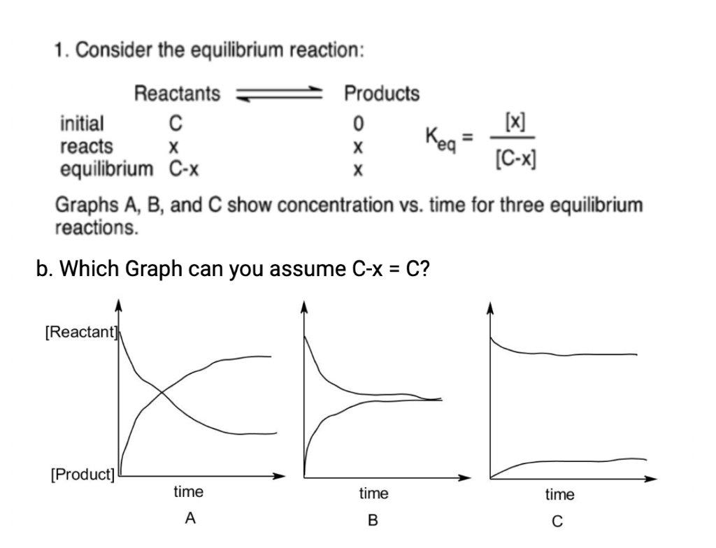 Solved 1. Consider the equilibrium reaction: Reactants | Chegg.com
