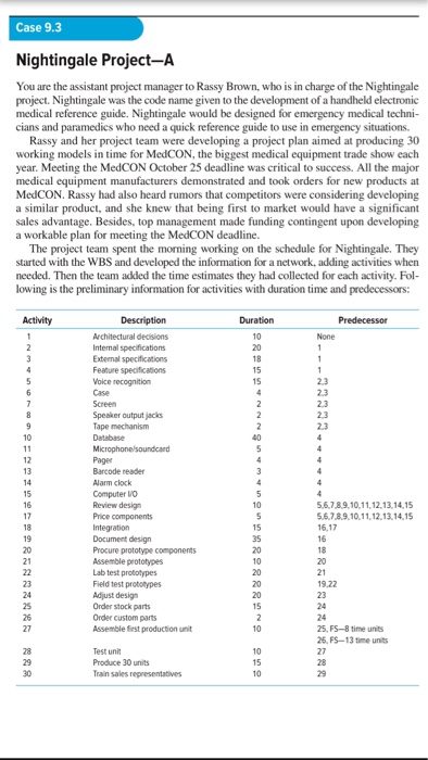 Solved Case 9.3 Nightingale Project-A You are the assistant | Chegg.com