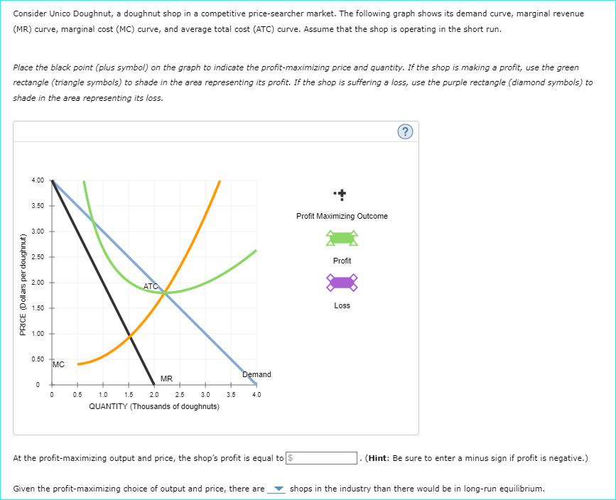 Solved Given the profit-maximizing choice of output and | Chegg.com