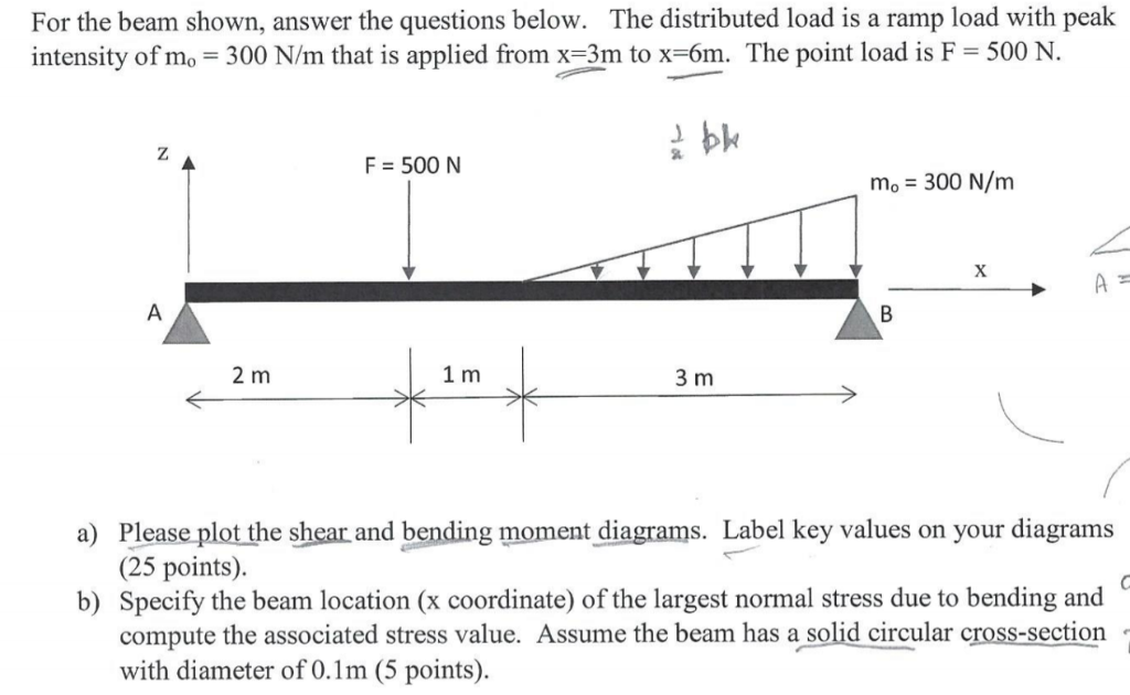 Solved For the beam shown, answer the questions below. The | Chegg.com