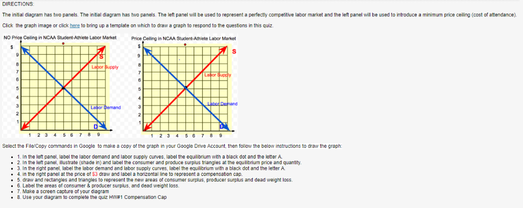 Solved DIRECTIONS The initial diagram has two panels. The | Chegg.com