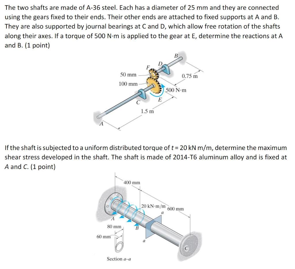 Solved The two shafts are made of A-36 steel. Each has a | Chegg.com