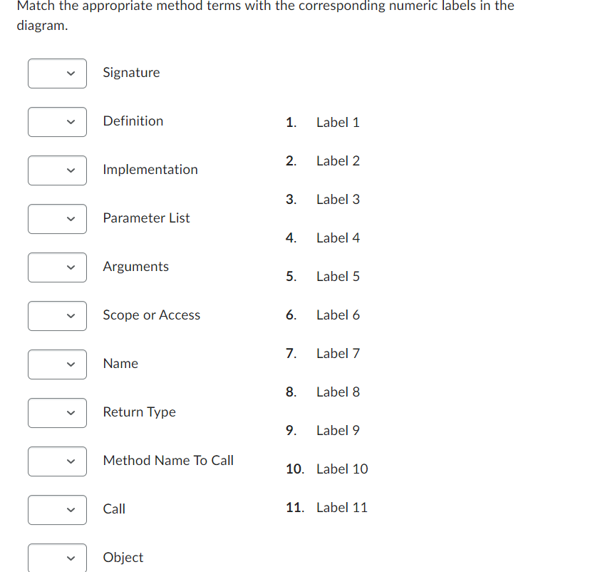 Solved Methods Terminology Diagram int I=10 int w=20; | Chegg.com