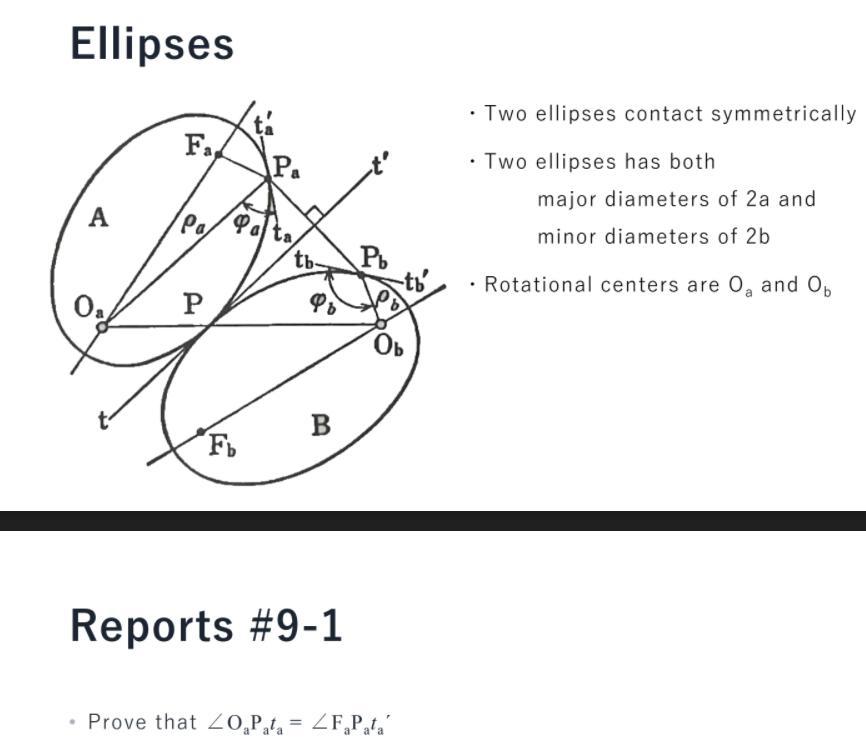 Solved Ellipses . Two ellipses contact symmetrically F Р. • | Chegg.com