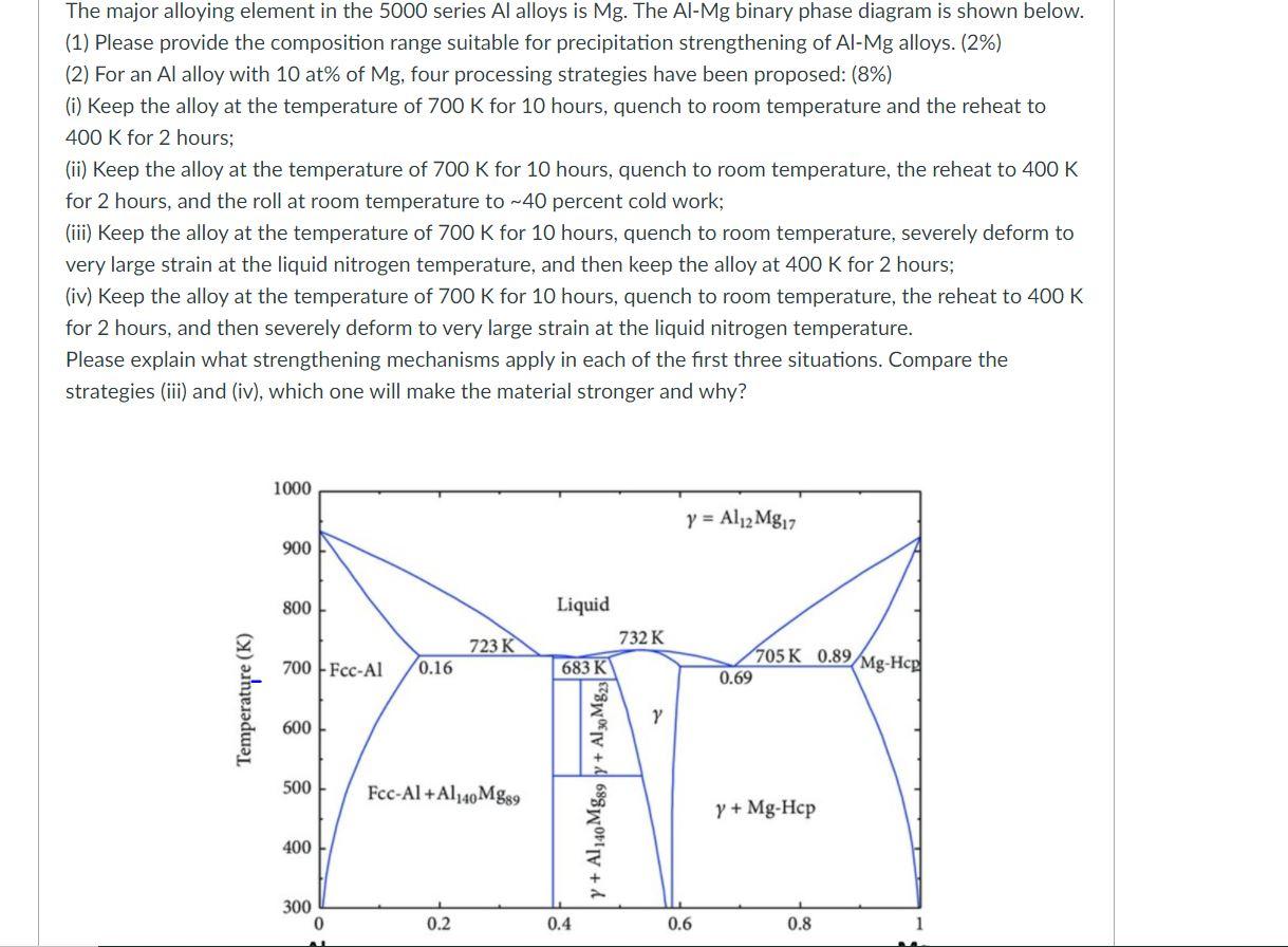 The major alloying element in the 5000 series Al | Chegg.com