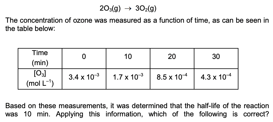 Solved Ozone (O3) is unstable and will spontaneously | Chegg.com