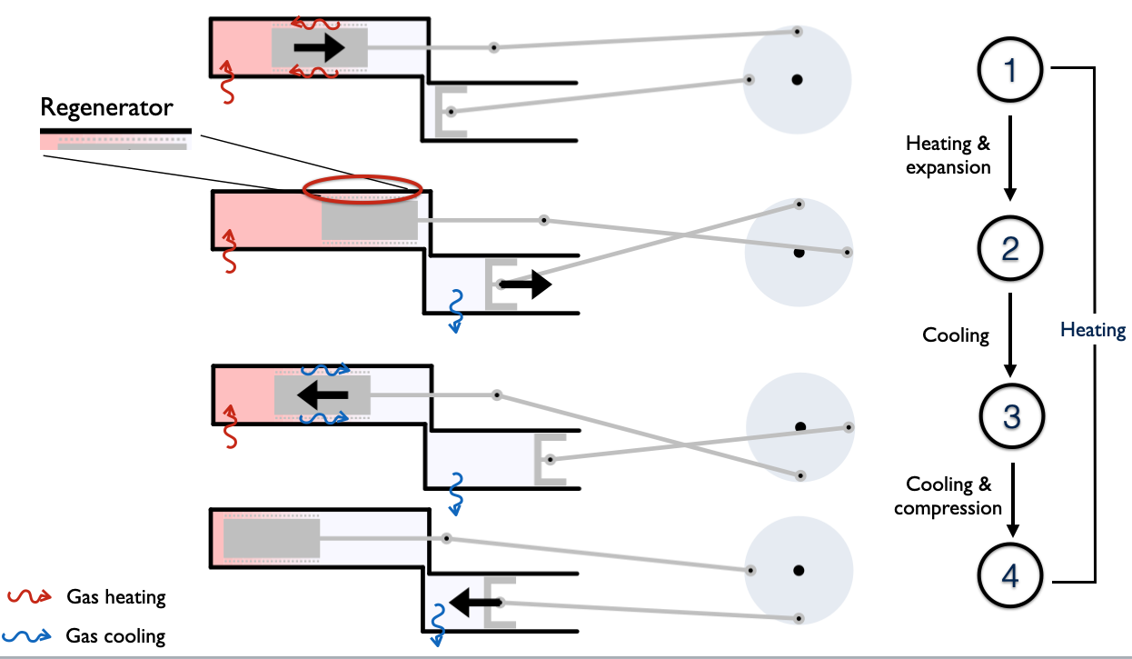 Solved QUESTION 1.A) Using your understanding of the | Chegg.com