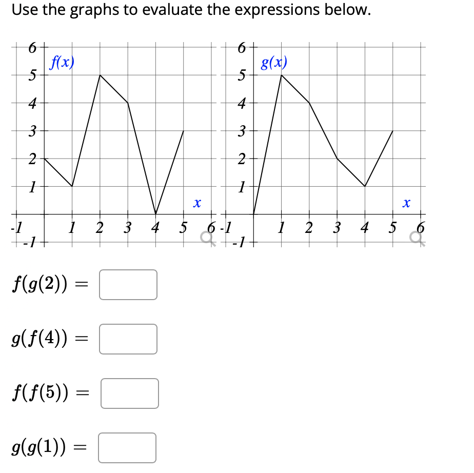 Solved Use the graphs to evaluate the expressions below. | Chegg.com
